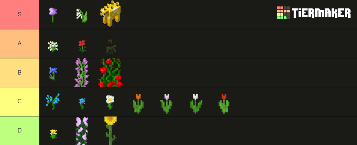 Minecraft Flowers Tier List (Community Rankings) - TierMaker