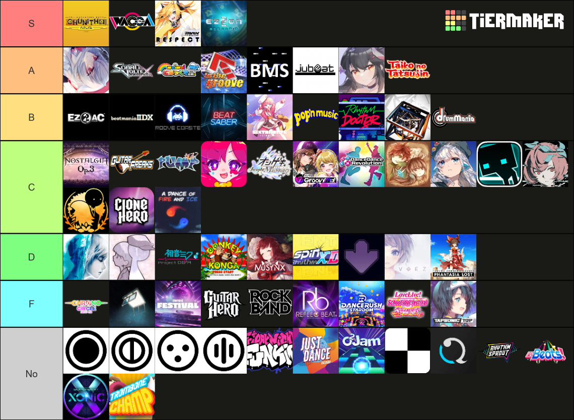 Really big Rhythm game tierlist (150+) Tier List (Community Rankings ...