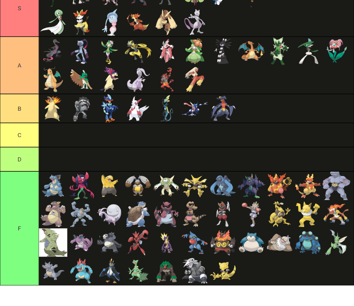 Anthro pokemon Tier List (Community Rankings) - TierMaker