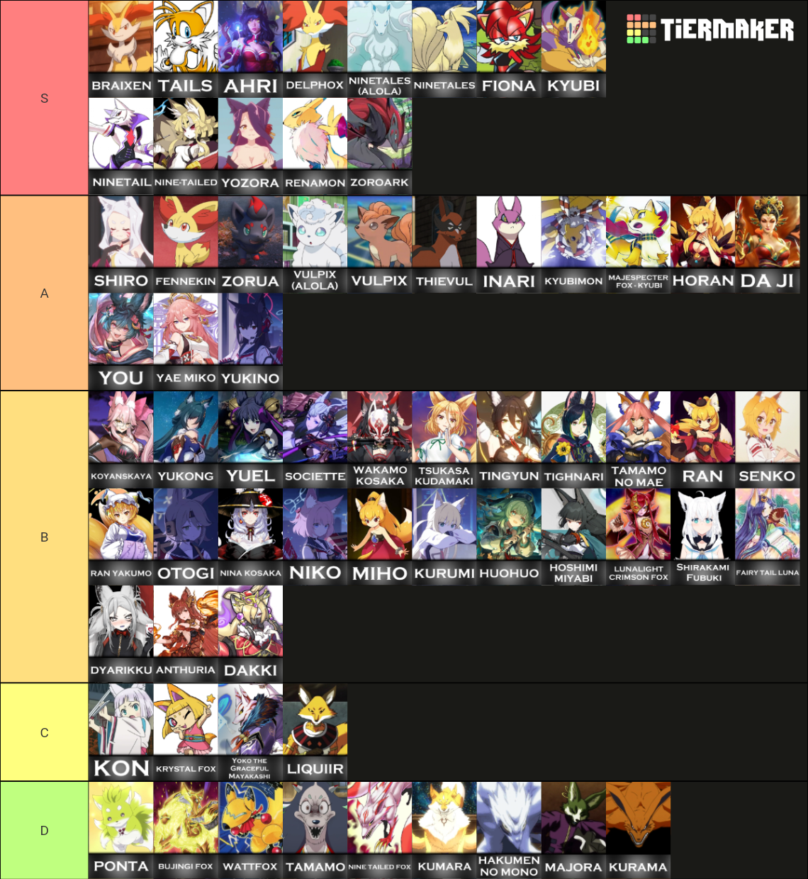 Fox Characters Tier List (Community Rankings) - TierMaker