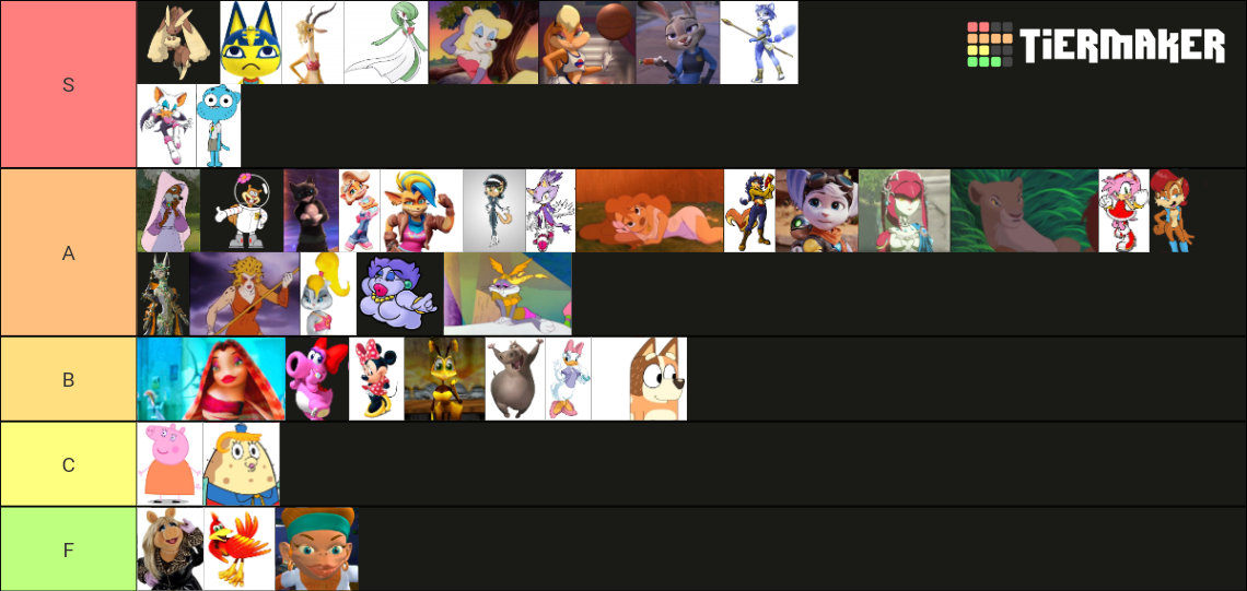 Furry Waifus Tier List (Community Rankings) - TierMaker
