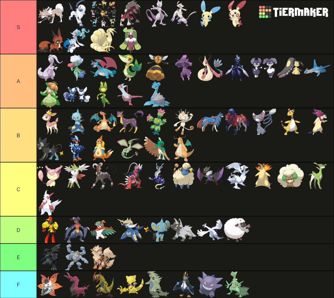 pokemon but anthro Tier List (Community Rankings) - TierMaker