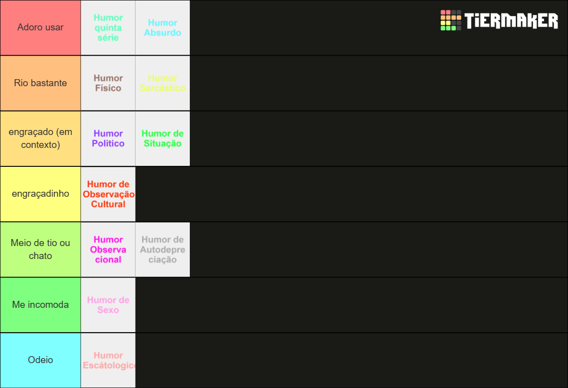 Tipos de Humor Tier List (Community Rankings) - TierMaker