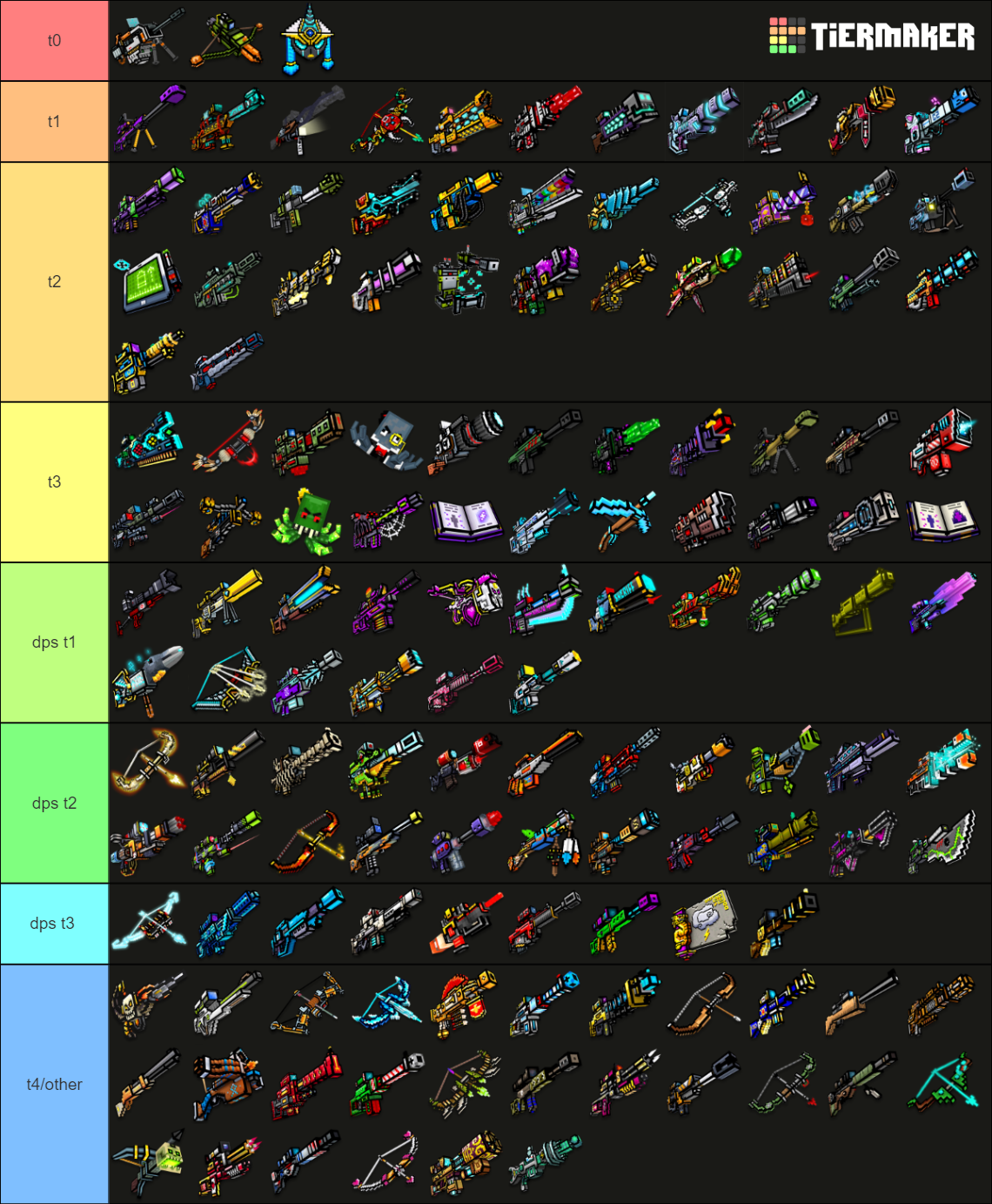 Pixel Gun 3D - ALL Snipers Tier List (Community Rankings) - TierMaker