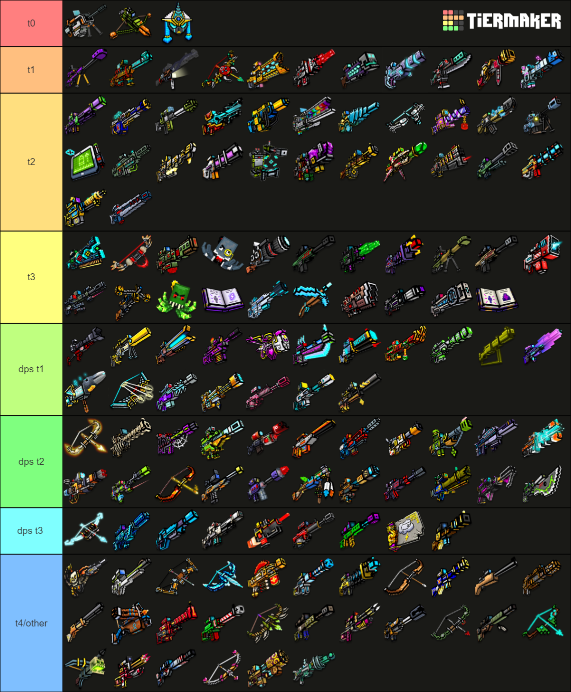Pixel Gun 3D - ALL Snipers Tier List (Community Rankings) - TierMaker