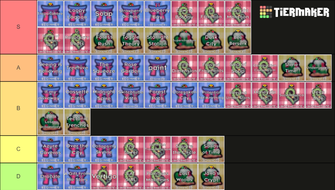 Celeste Strawberry Jam Collab (v1.1) Tier List (Community Rankings ...