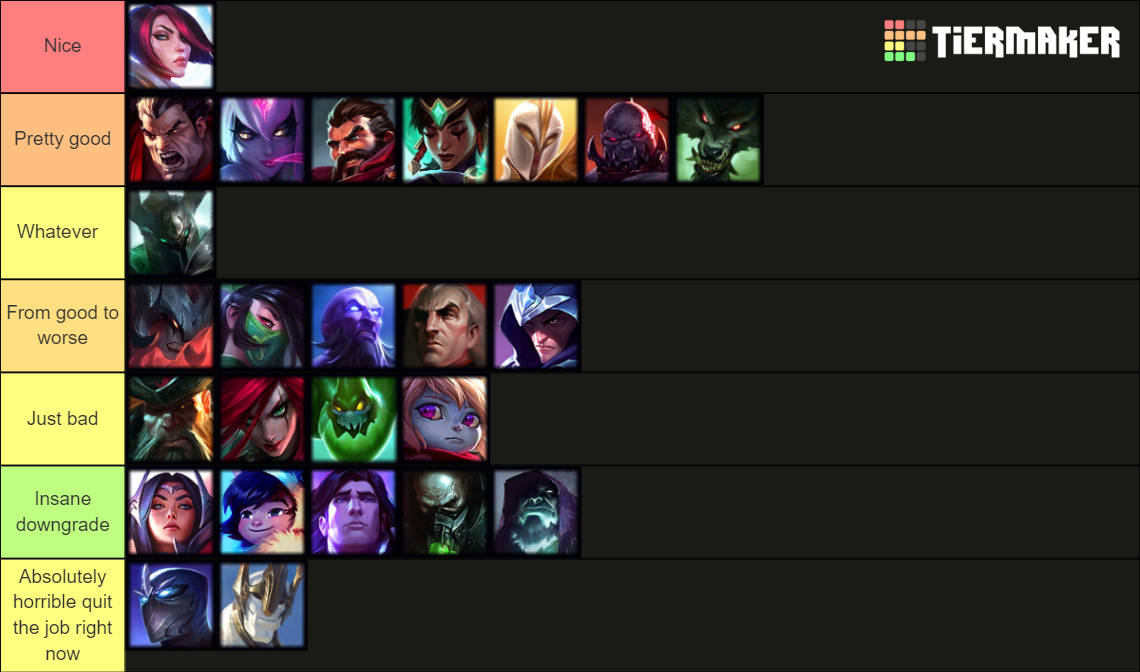 Recent League of Legends Tier Lists - TierMaker