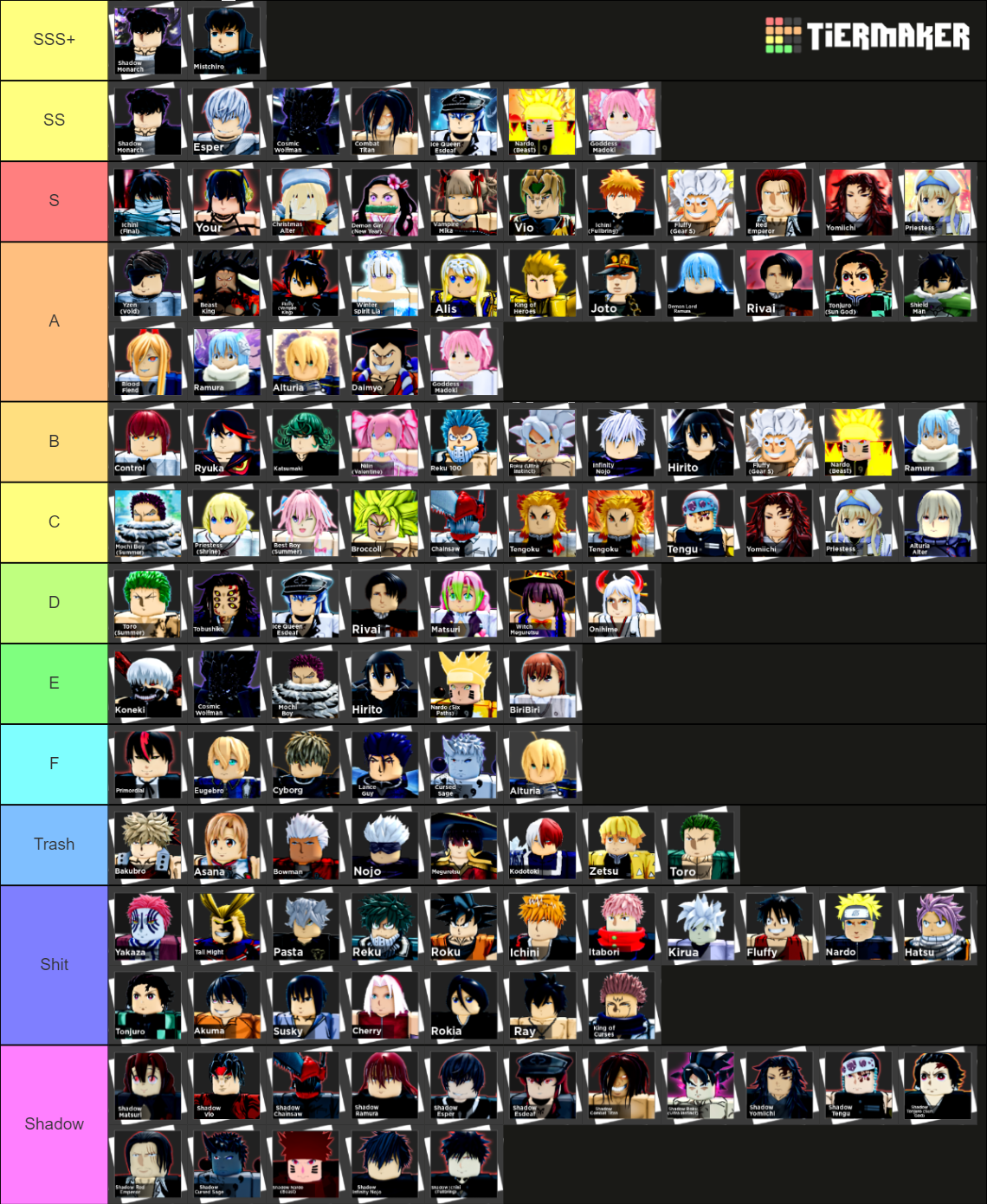 Anime Dimensions (August 2023 | GEAR5 EVENT) Tier List (Community ...