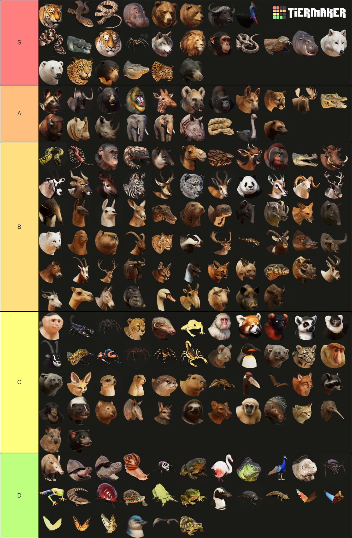 Planet Zoo Tier List (Community Rankings) - TierMaker