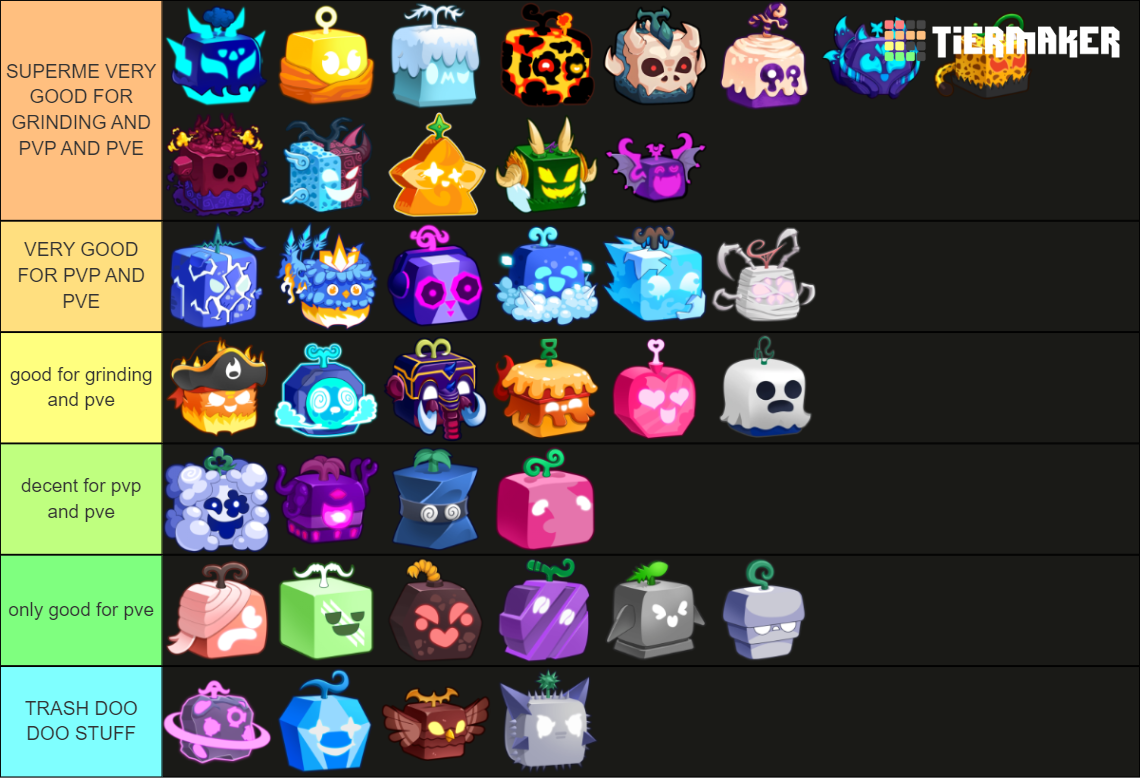 Blox Fruits All Fruits (Newest Update) Tier List (Community Rankings ...