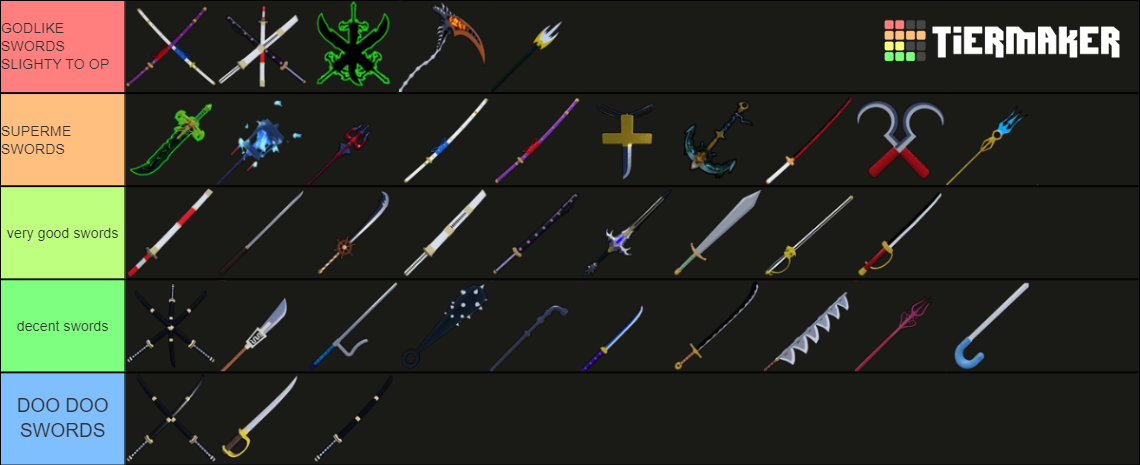 Blox fruits swords Tier List (Community Rankings) - TierMaker