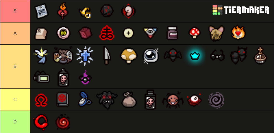 The Binding of Isaac: Repentance Quality 4 Items Tier List (Community ...