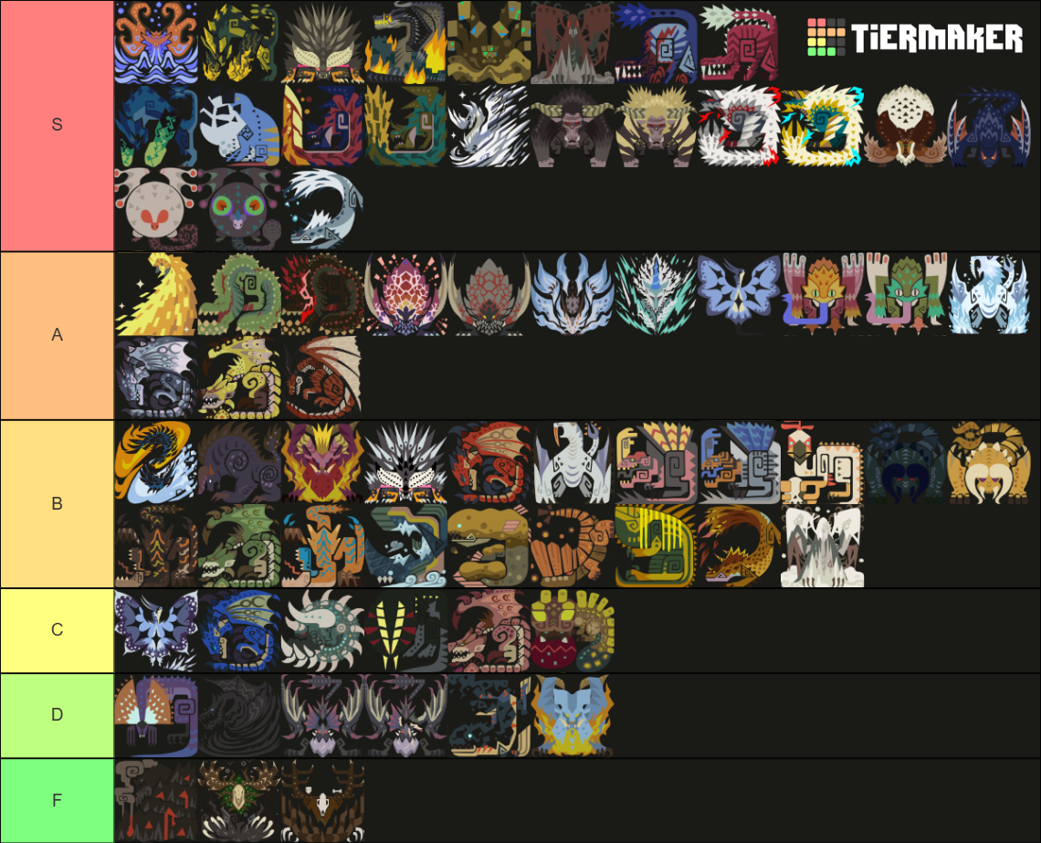 Monster Hunter World Iceborne Complete Monster Tier Tier List ...