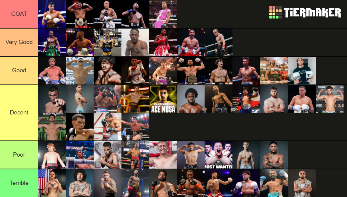 Influencer Boxing 2024 (Male Fighters) Tier List (Community Rankings ...