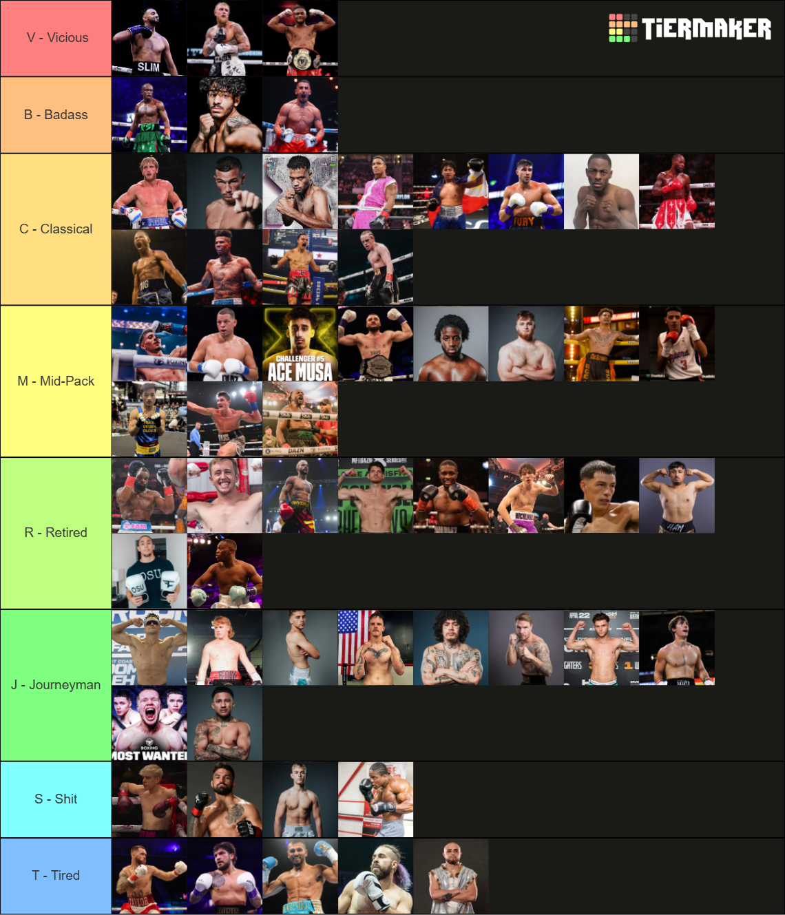 Influencer Boxing 2024 (Male Fighters) Tier List (Community Rankings ...
