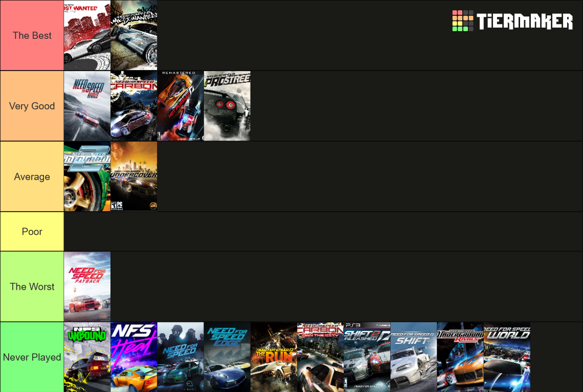 Need for Speed Games Tier List (Community Rankings) - TierMaker