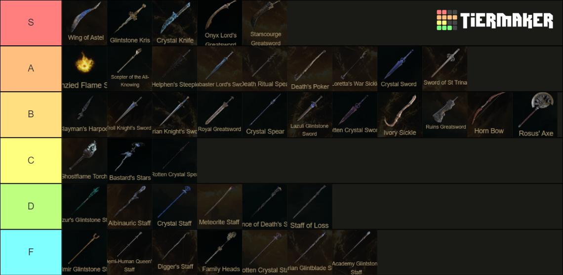 Ultimate Elden Ring Weapon Tier List (Community Rankings) - TierMaker