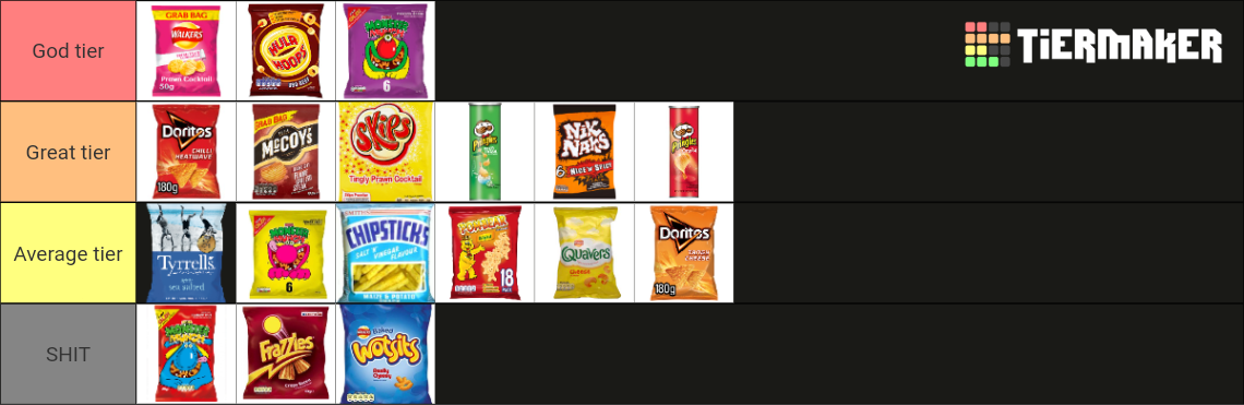 UK Crisps Tier List (Community Rankings) - TierMaker