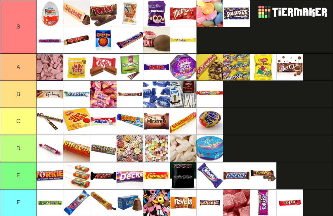 UK Sweets Tier List (Community Rankings) - TierMaker