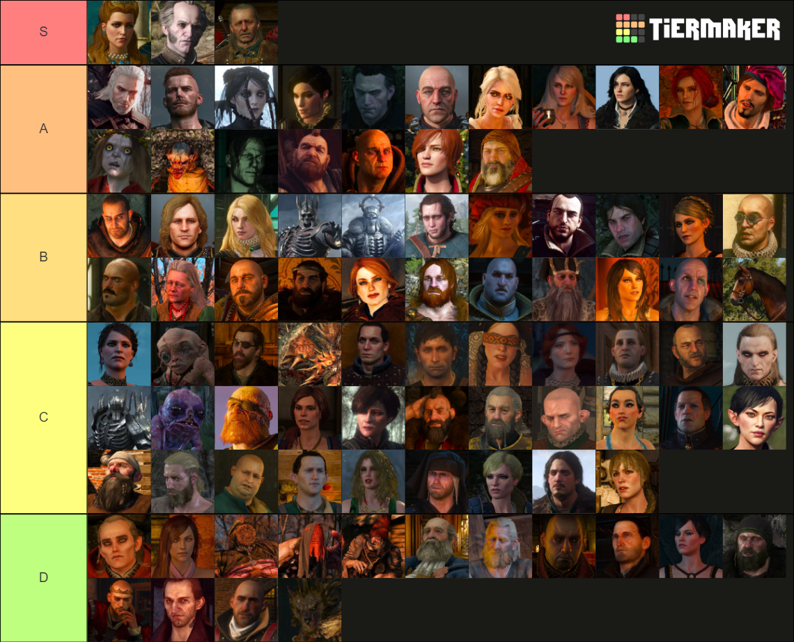 Witcher 3 Characters Tier List (Community Rankings) - TierMaker
