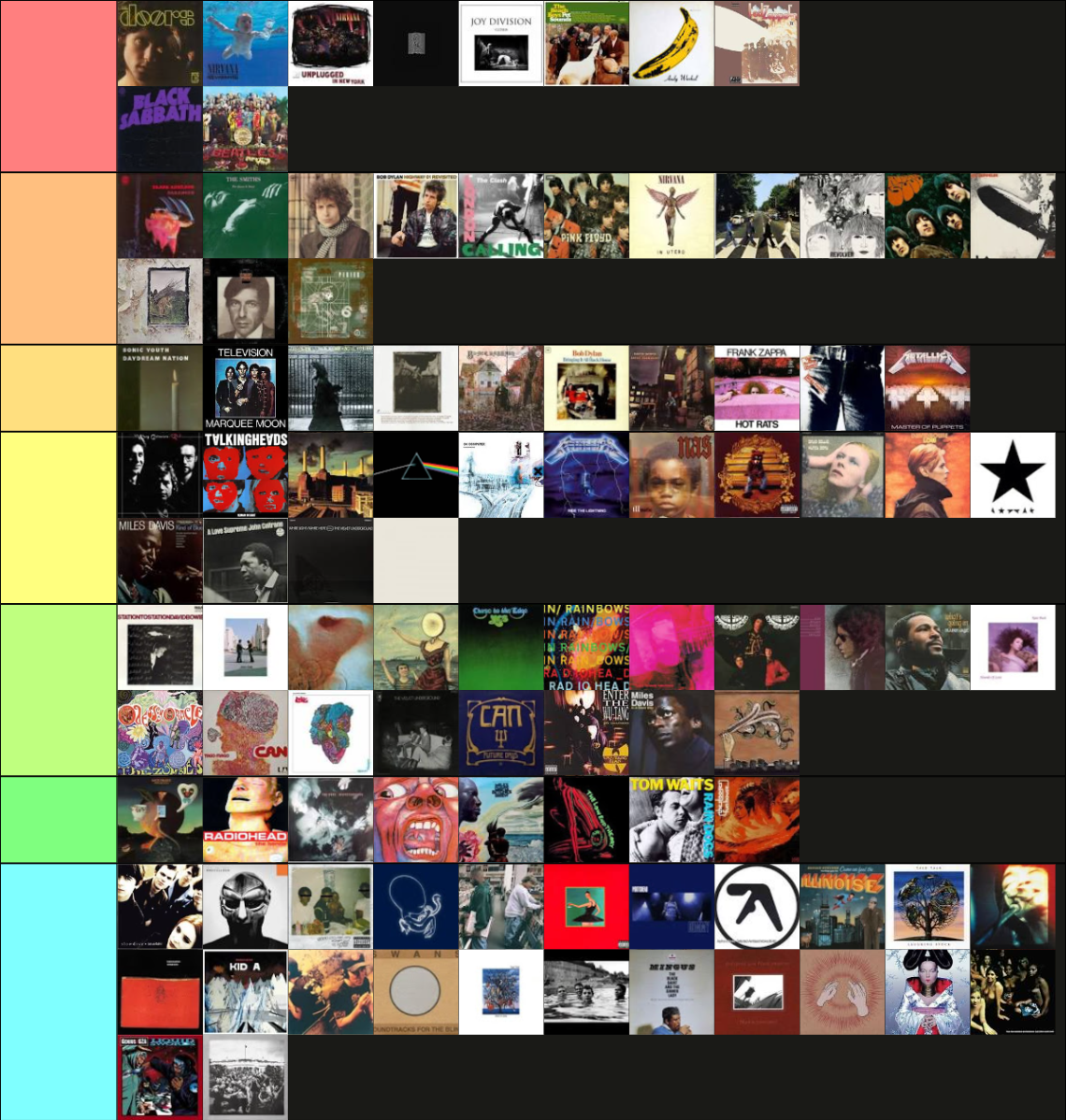 RateYourMusic Top 100 Tier List (Community Rankings) - TierMaker