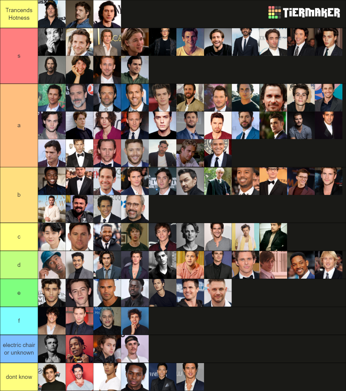 rank: male celebrities Tier List (Community Rankings) - TierMaker