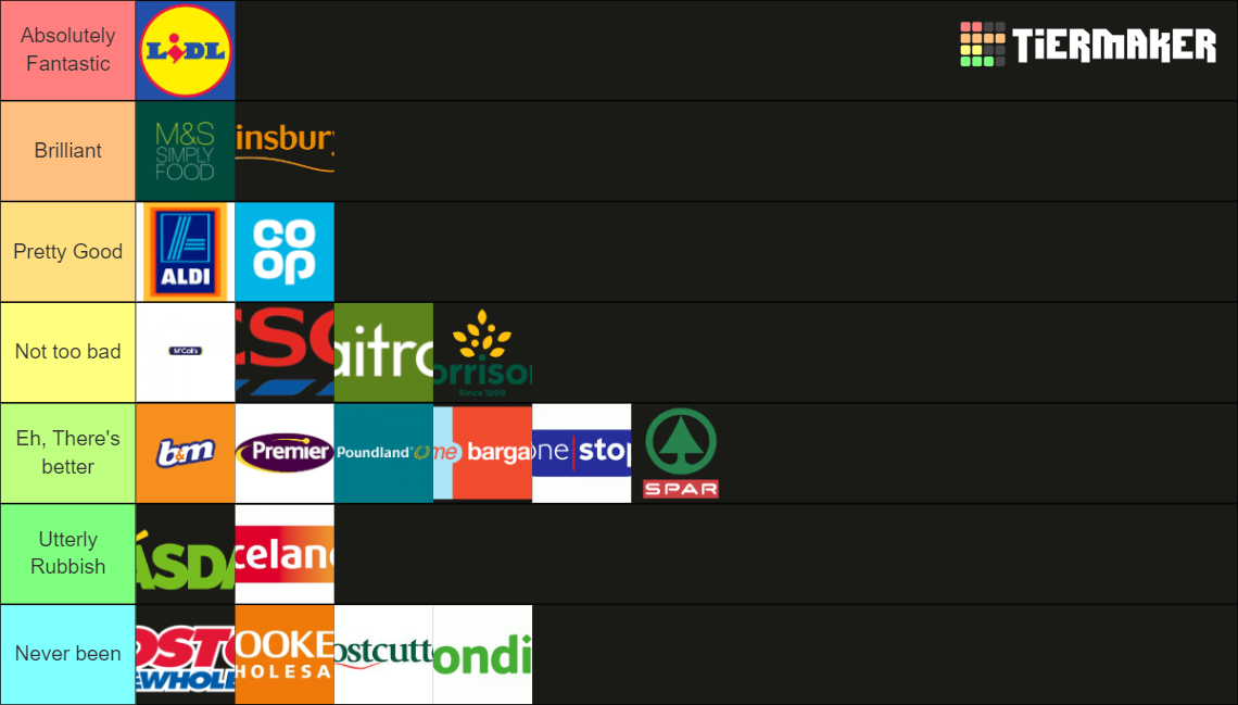 British Supermarkets / Shops Tier List (Community Rankings) - TierMaker