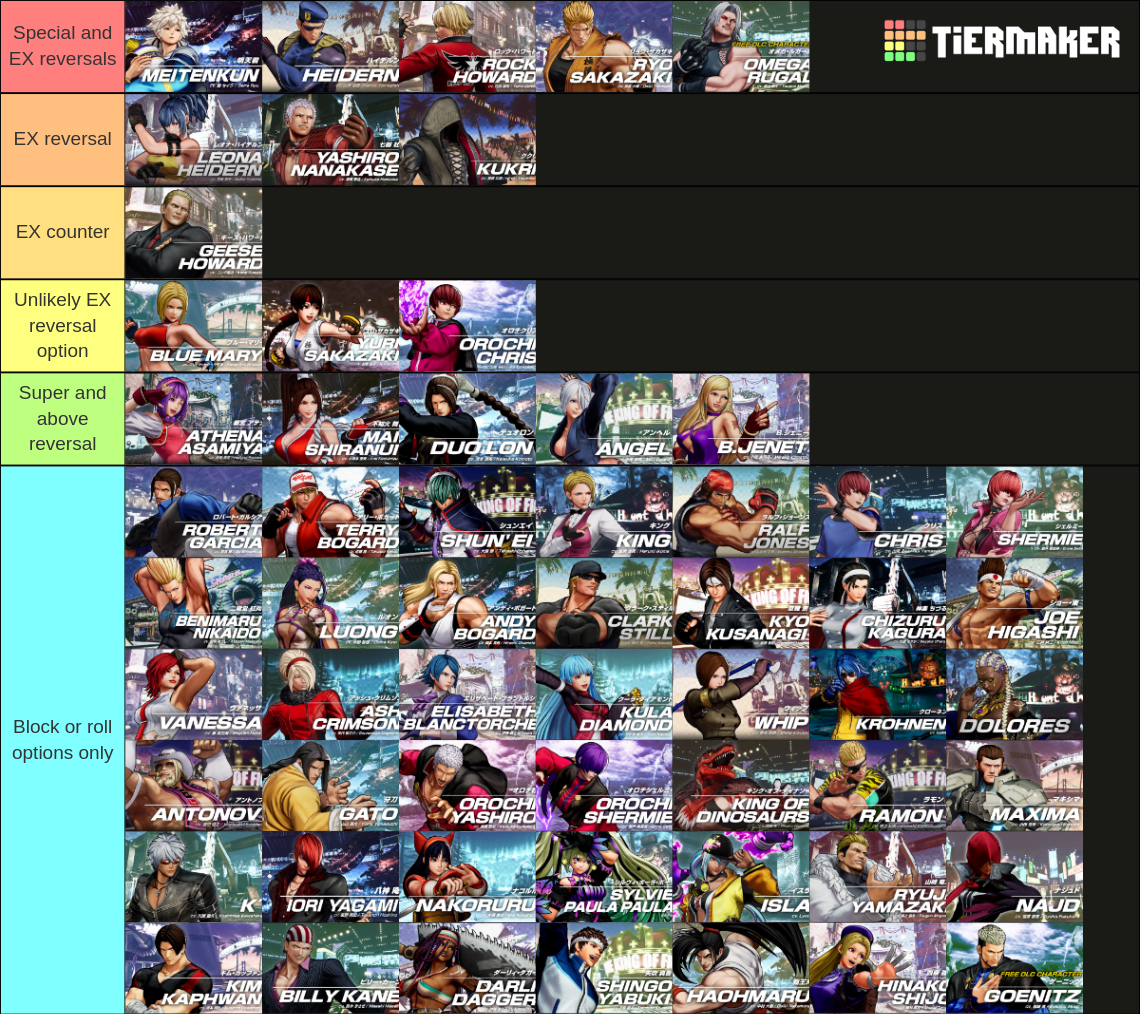 KOF XV Tier List (Community Rankings) - TierMaker