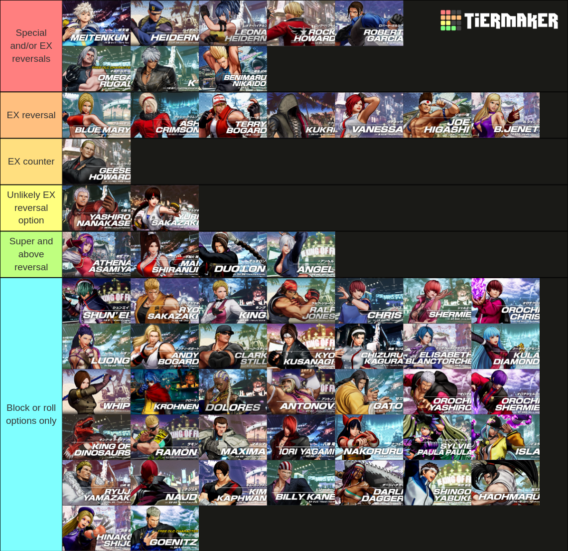 KOF XV Tier List (Community Rankings) - TierMaker