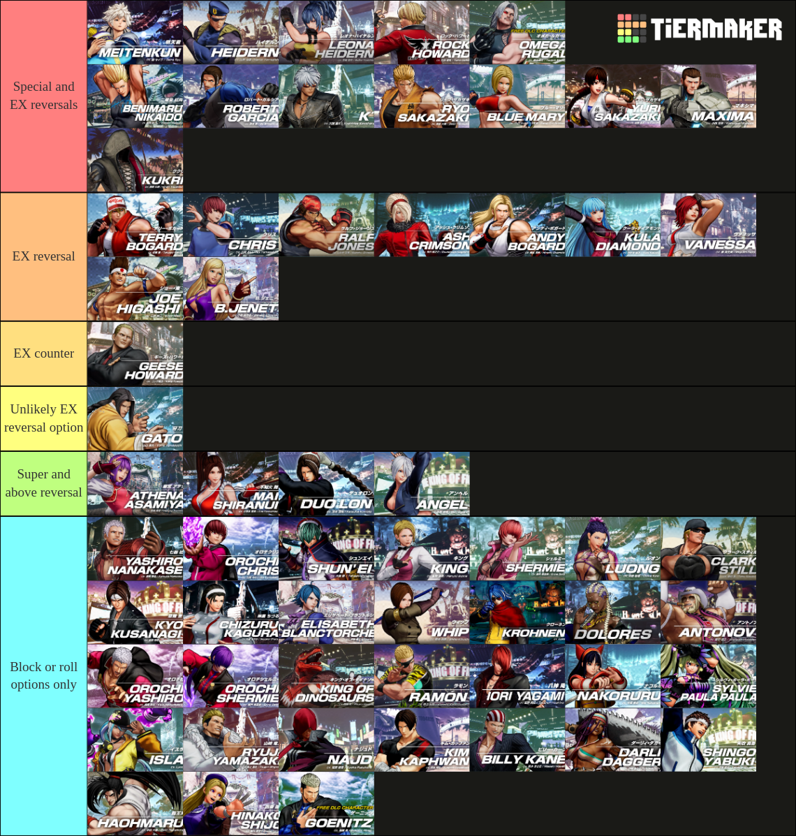 KOF XV Tier List (Community Rankings) - TierMaker
