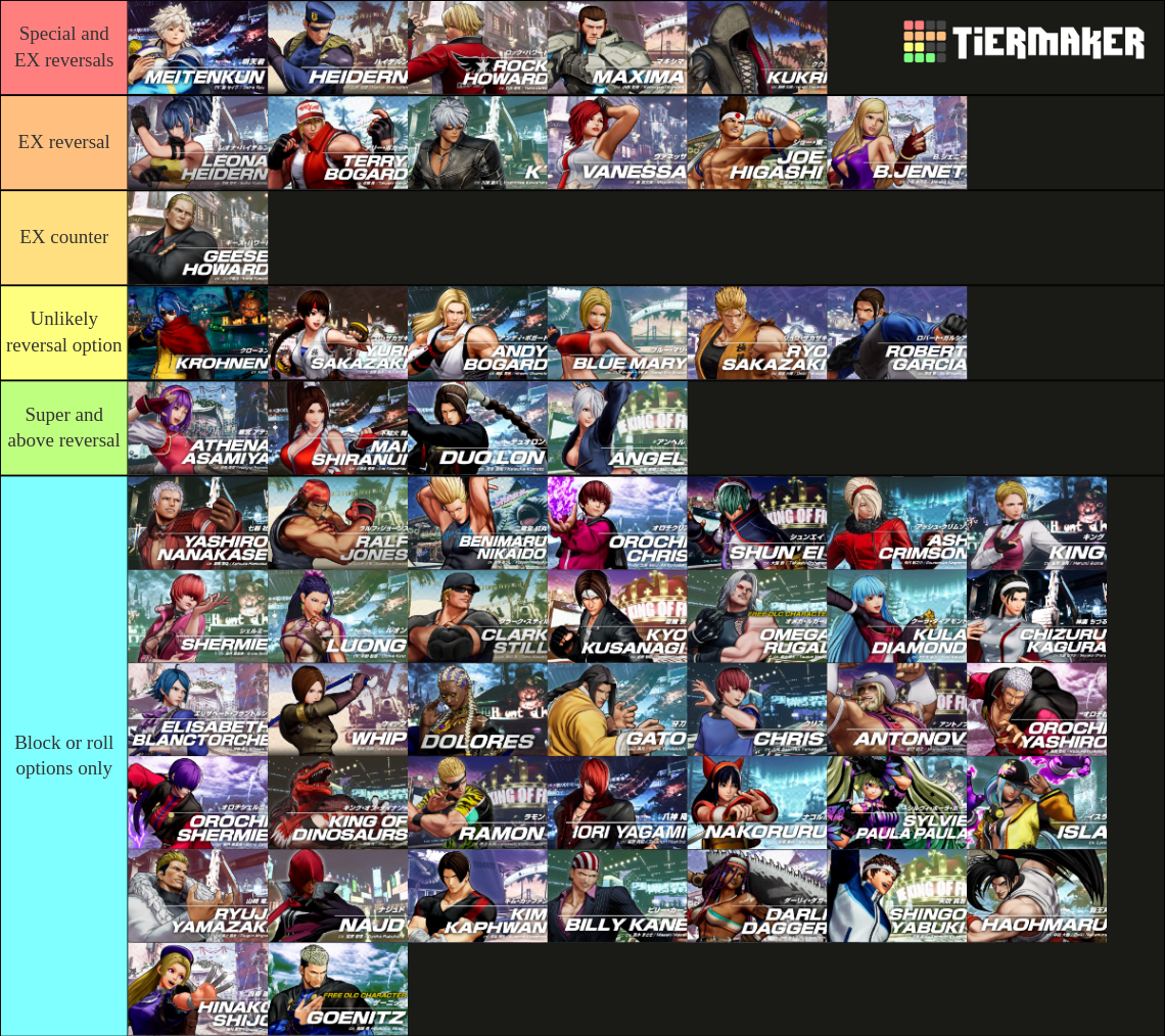 KOF XV Tier List (Community Rankings) - TierMaker