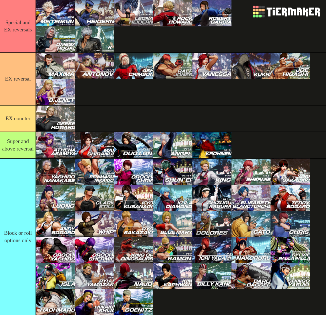 KOF XV Tier List (Community Rankings) - TierMaker