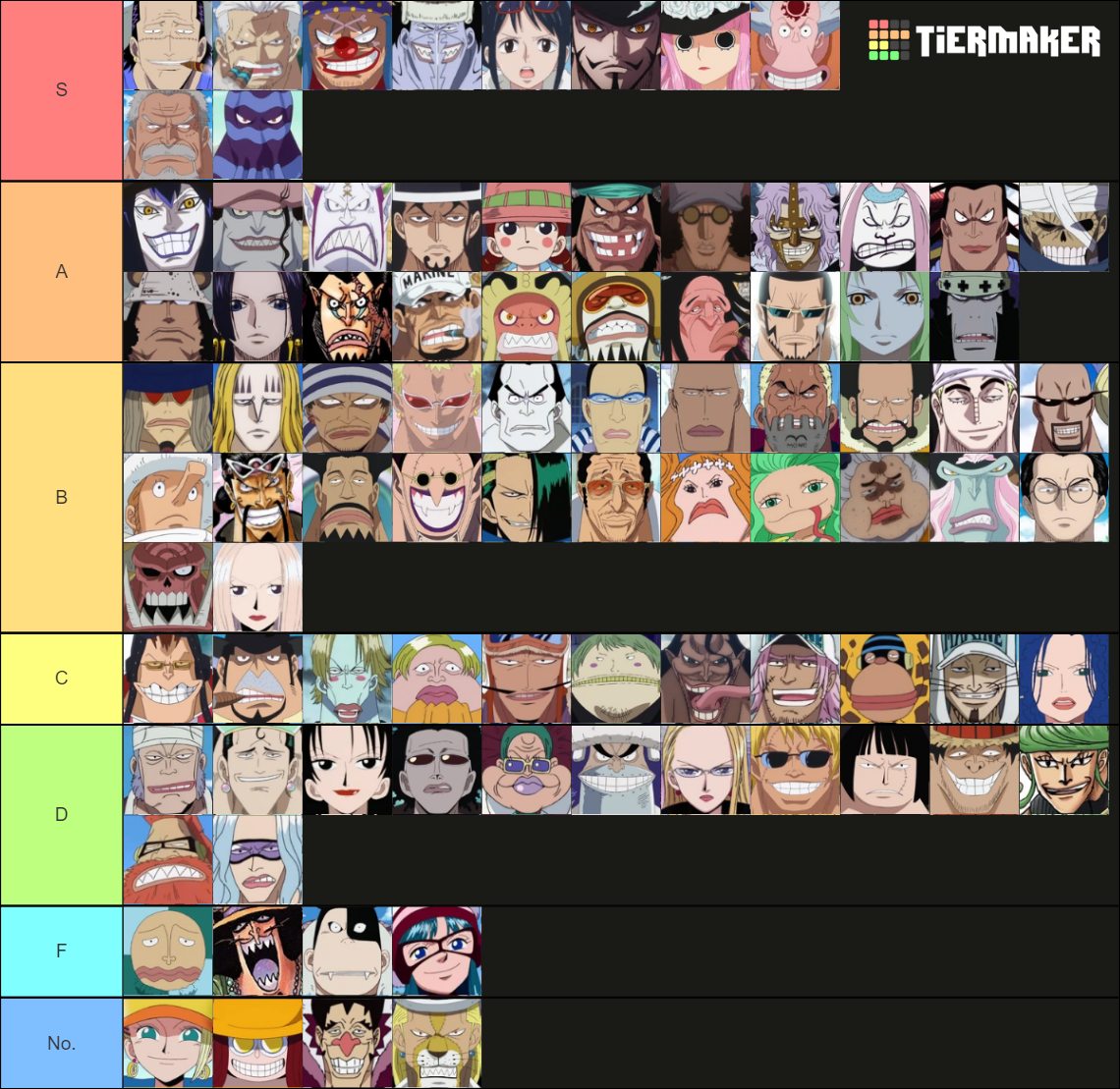 One Piece: Villains and Antagonists (140) Tier List (Community Rankings ...
