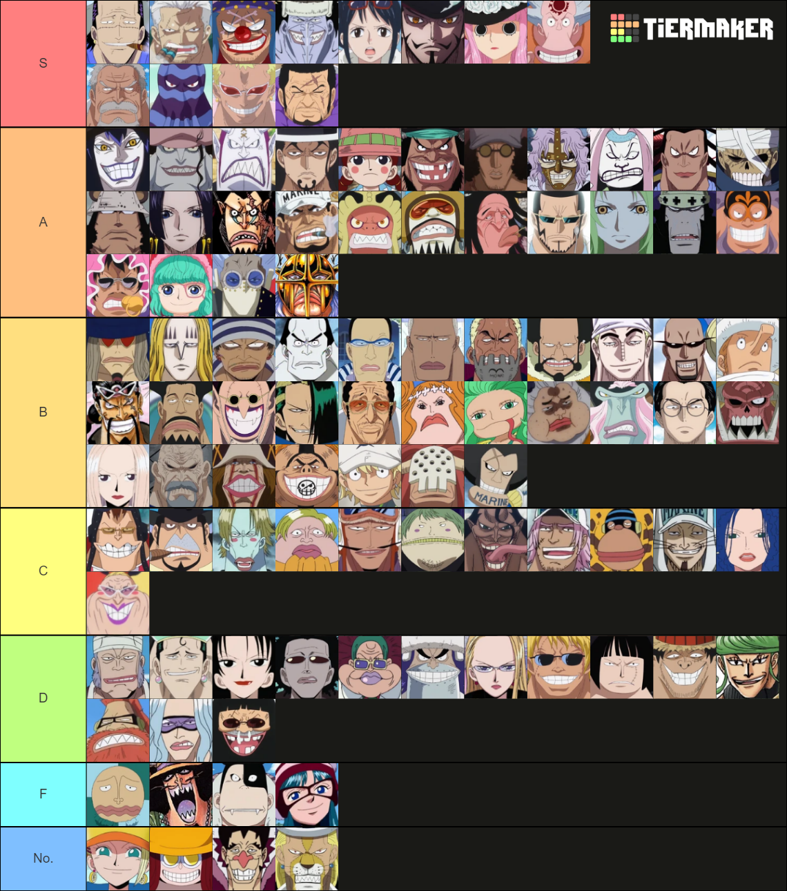 One Piece: Villains and Antagonists (140) Tier List (Community Rankings ...