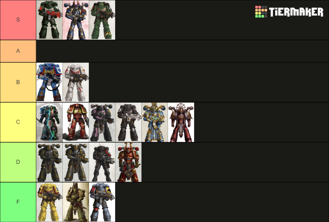 Warhammer 40k Space Marine Legions Tier List (Community Rankings ...