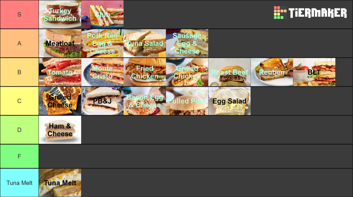Basic Sandwich 2024 Tier List (Community Rankings) - TierMaker
