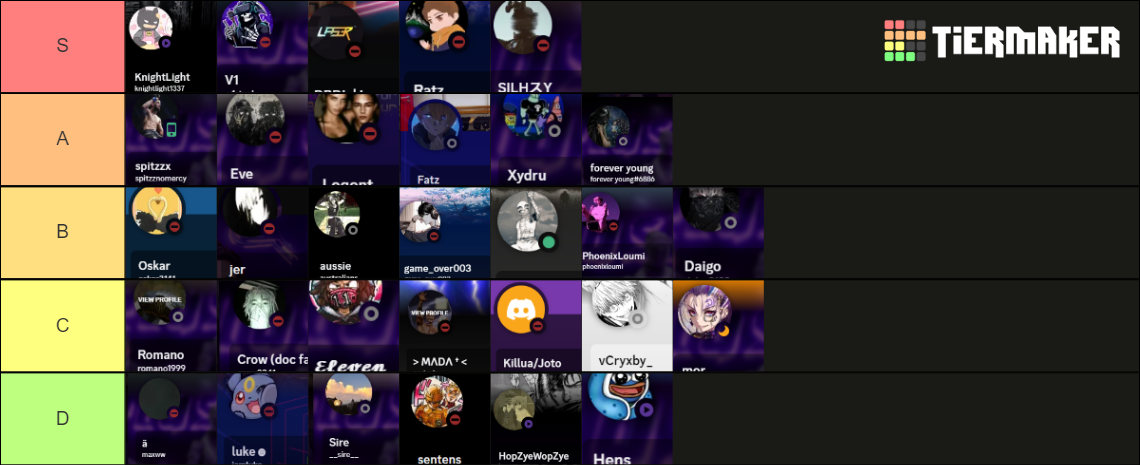 dbd comp player dutch and german Tier List (Community Rankings) - TierMaker