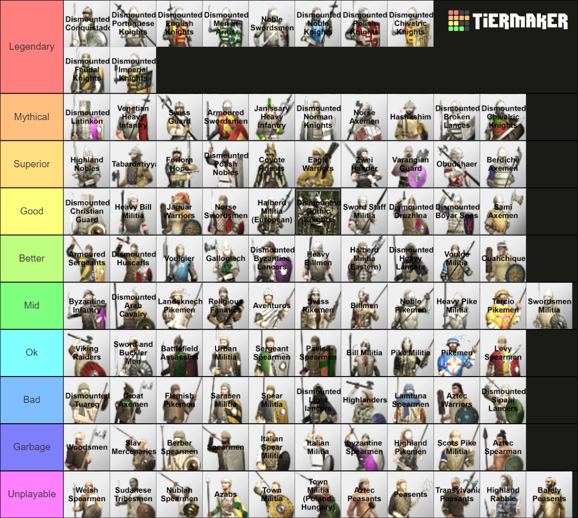 Medieval II: Total War Infantry Units Tier List (Community Rankings ...