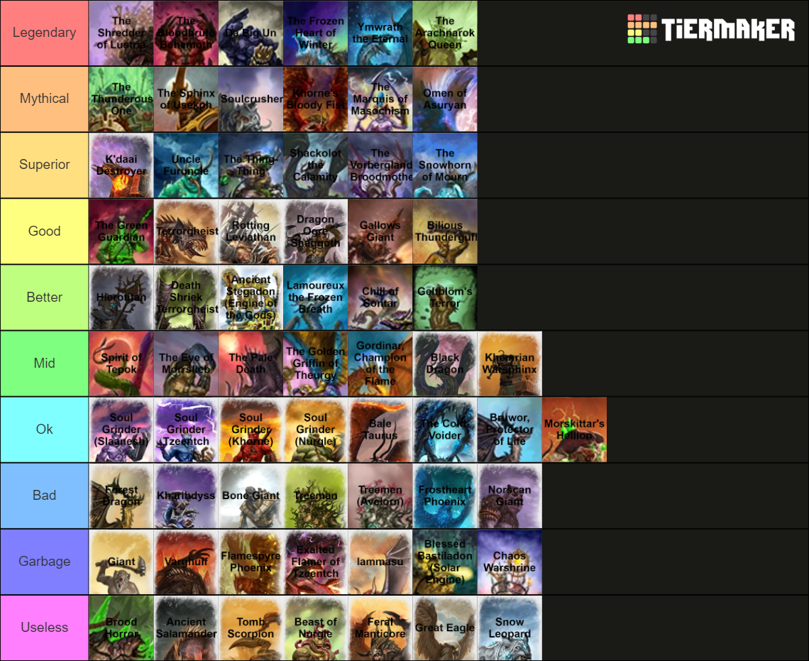 Total War Warhammer 3 Best Single Entity Monster Units Tier List ...