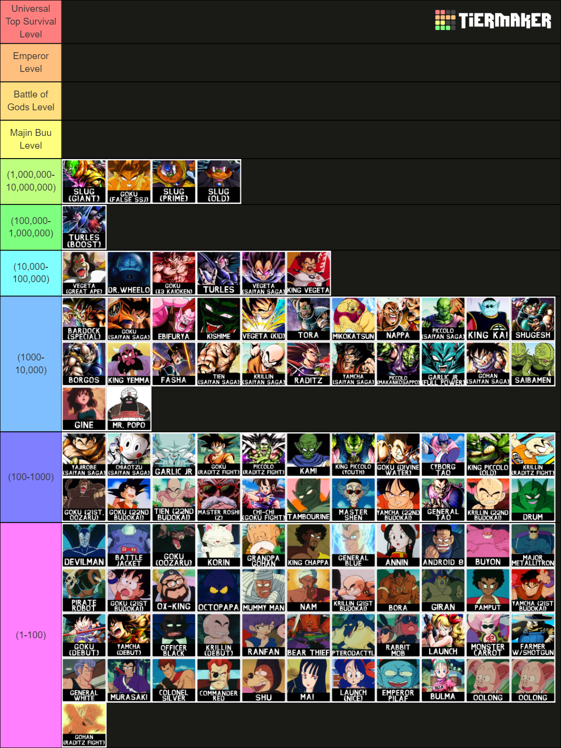 Dragon Ball Power Levels (OG/Z/Super) + Filler Characters Tier List ...