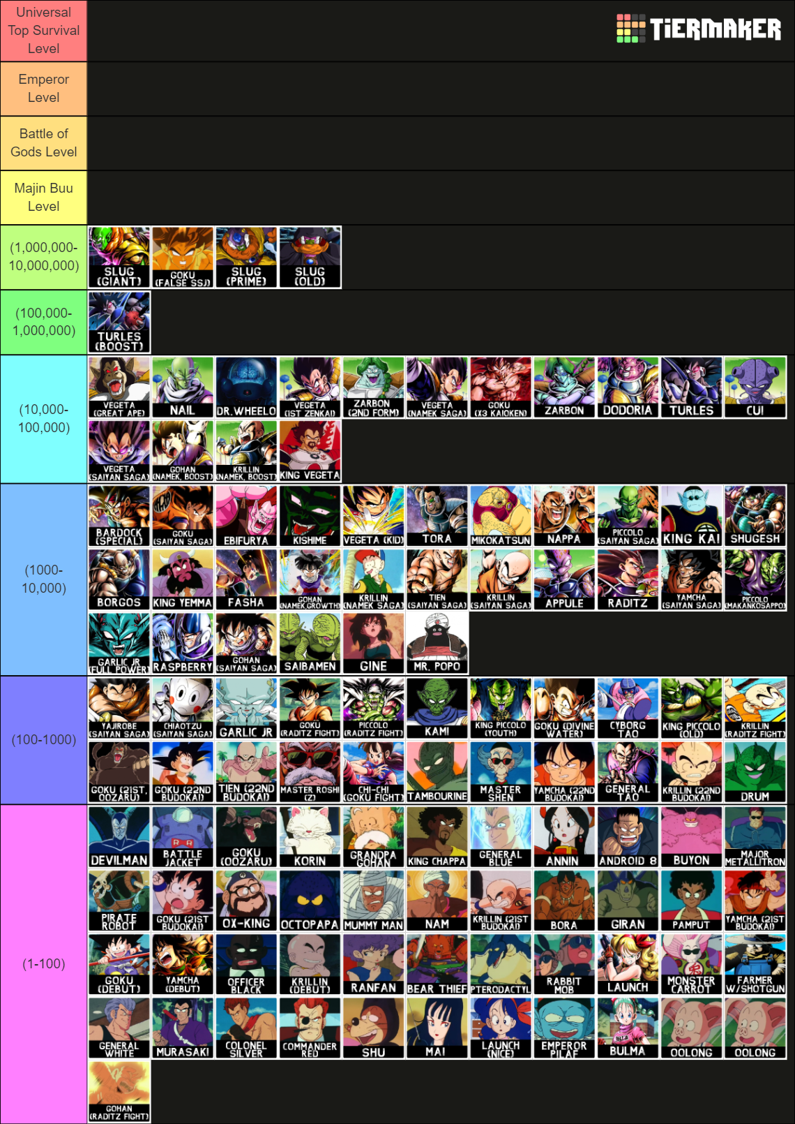Dragon Ball Power Levels (OG/Z/Super) + Filler Characters Tier List ...