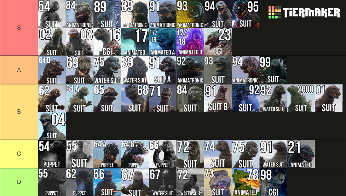 Mainline Godzilla Designs 1954-2024 Tier List (Community Rankings ...