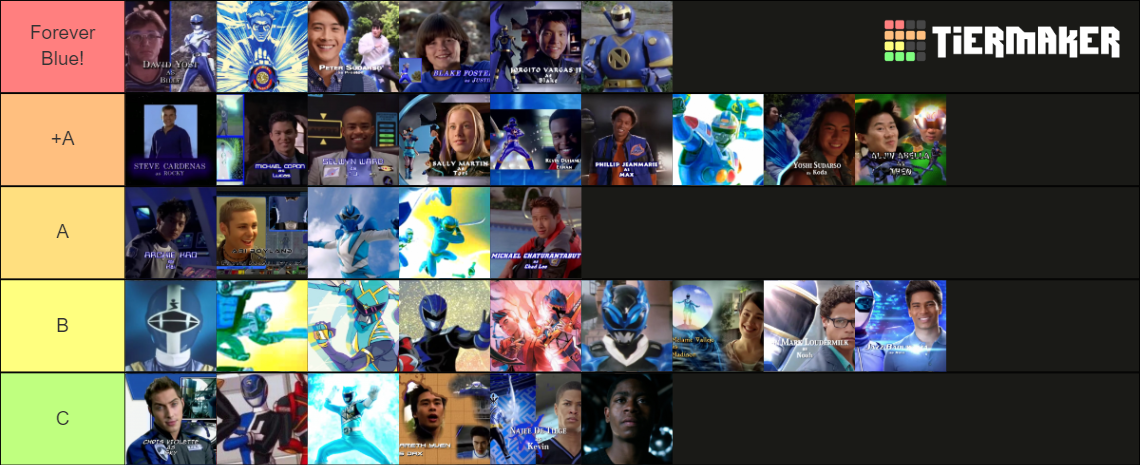 Power Rangers All Blue Rangers Tier List (Community Rankings) - TierMaker