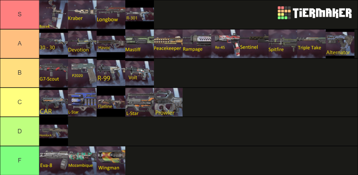 Apex Guns Tier List (Community Rankings) - TierMaker
