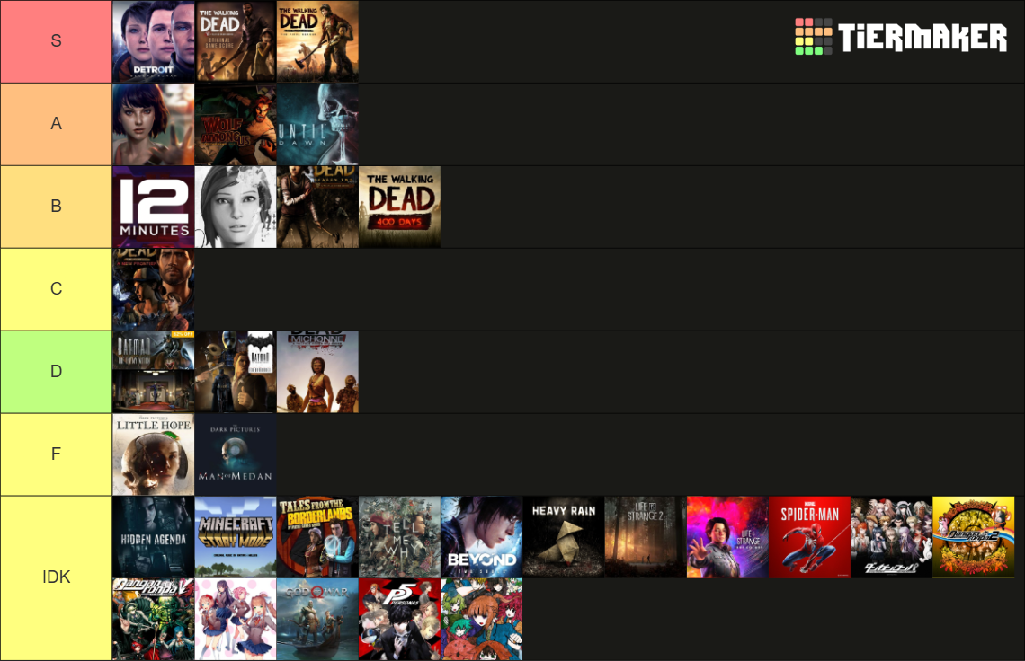 Story-Based Games Tier List (Community Rankings) - TierMaker
