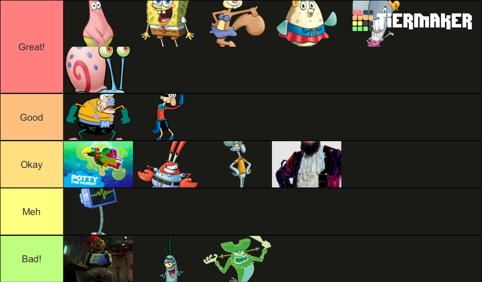Spongebob Characters 'Spongebob Main Characters' Tier List (Community ...