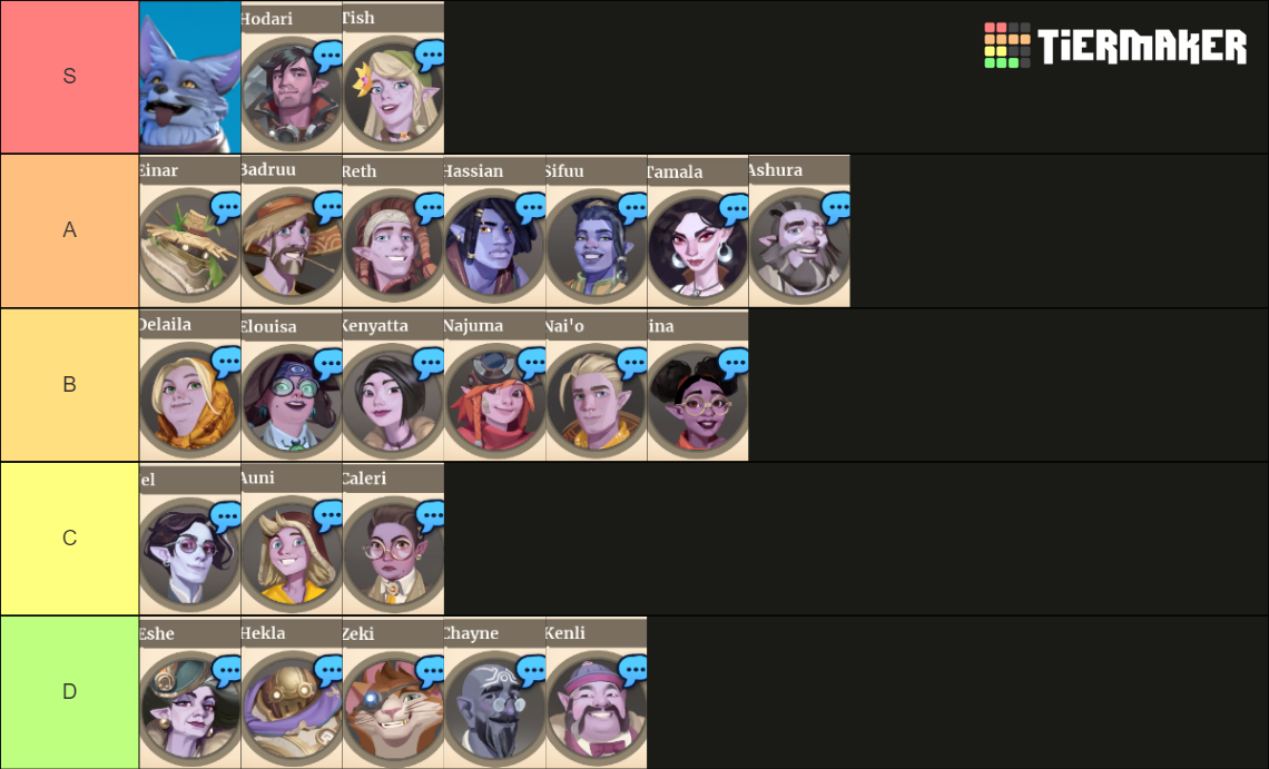 Palia Characters Tier List (Community Rankings) - TierMaker