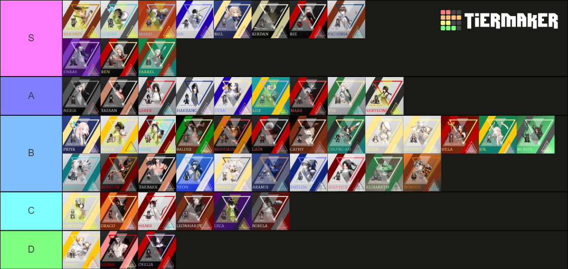 Symply02's King God Castle Tierlist Template Tier List (Community ...