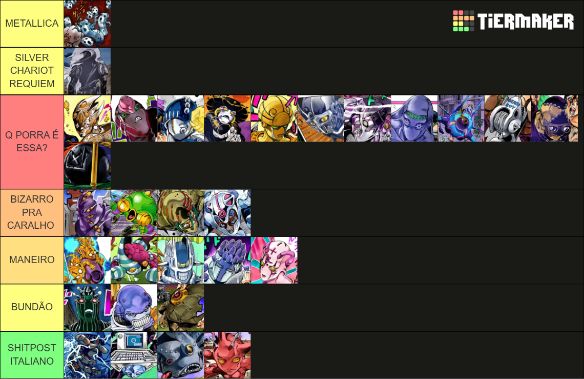 JOJO Part 5 Stands Tier List (Community Rankings) - TierMaker