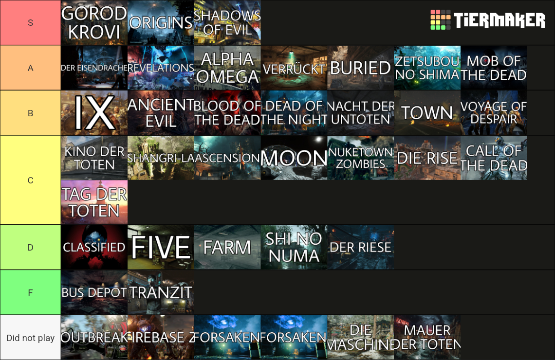 Treyarch Zombies Maps (FORSAKEN) Tier List (Community Rankings) - TierMaker